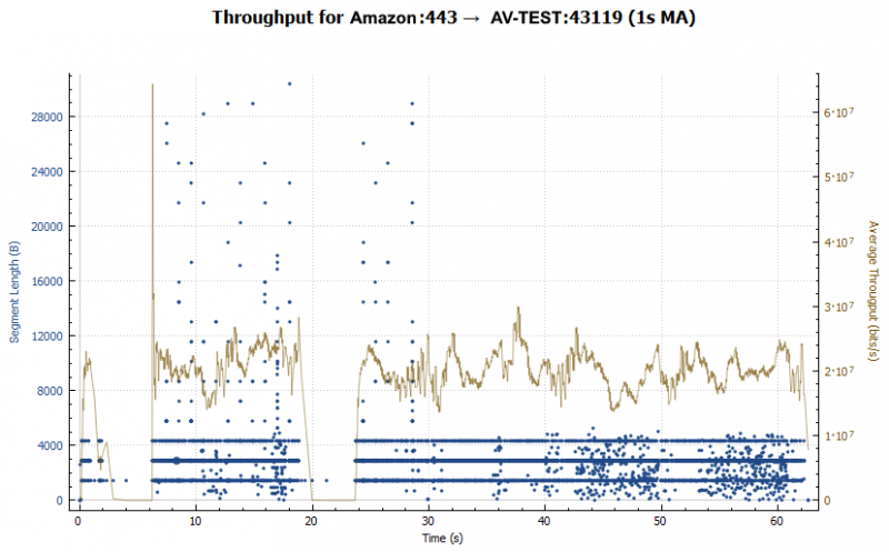 Careless Whisper: Does Amazon Echo send data in silent mode? – AV-TEST ...