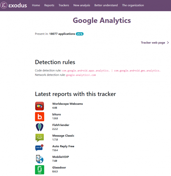 How do we test? – Data Protection and Privacy – AV-TEST Internet of ...