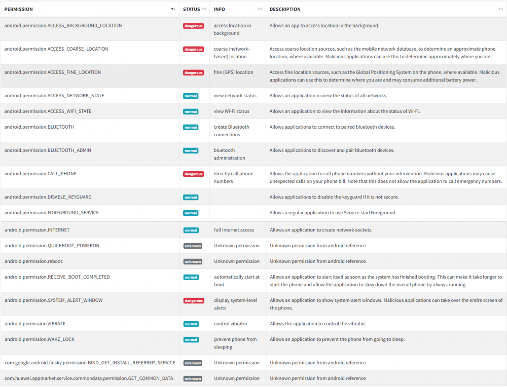 Android App Privacy: App Champions? Ehteraz and Hayya – AV-TEST ...